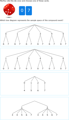 IXL | Samples spaces for compound events using tree diagrams | 8th ...