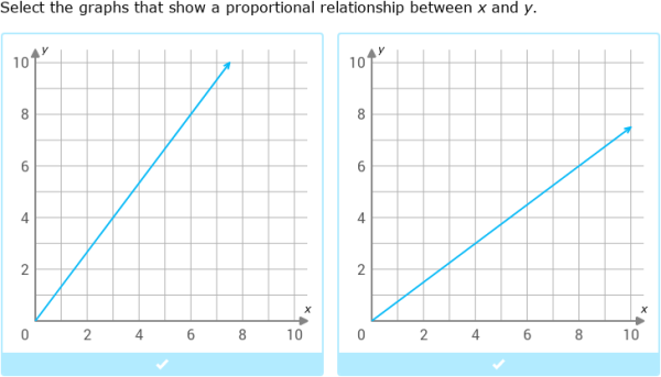 IXL Identify Proportional Relationships From Tables Graphs And ixl-identify-proportional-relationships-from-tables-graphs-and