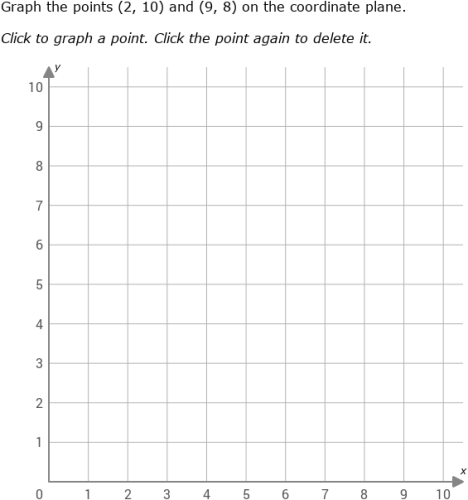 IXL | Graph points on a coordinate plane | 6th grade math