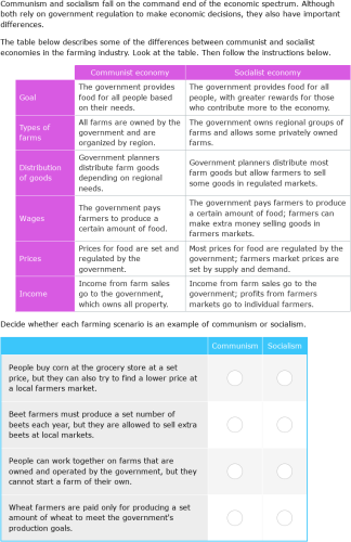IXL - Economic systems (Civics & government practice)