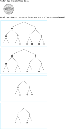 IXL | Samples spaces for repeated events | 8th grade math