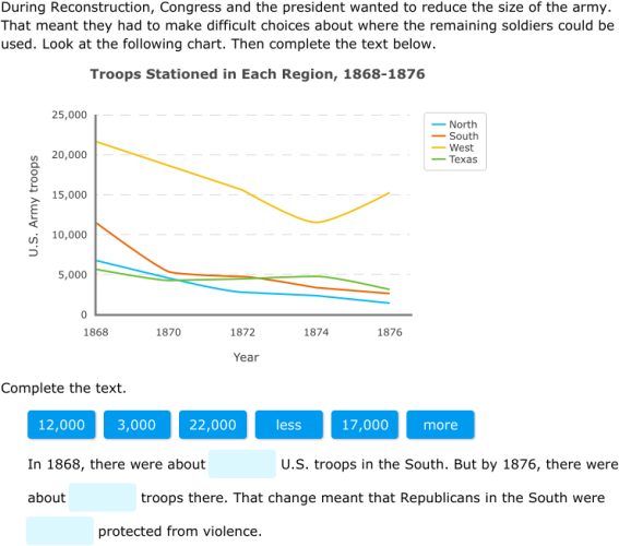 IXL | The end of Reconstruction and the rise of Jim Crow | 7th grade ...
