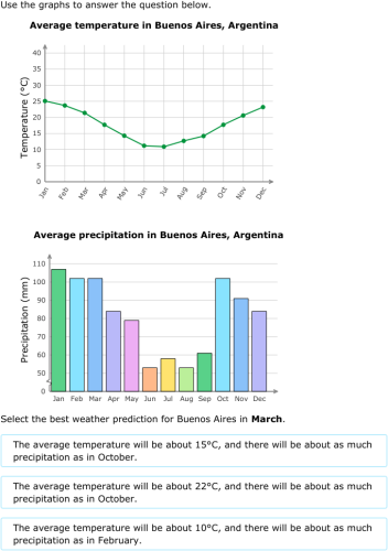 IXL | Use climate data to make predictions | 3rd grade science