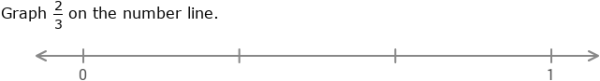 IXL | Graph fractions on number lines: halves, thirds, and fourths ...