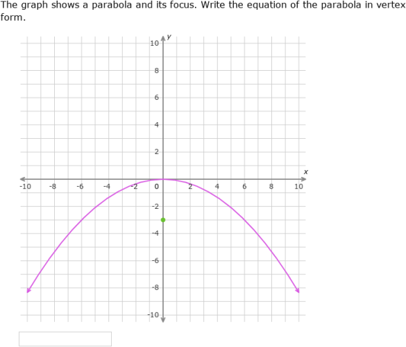 IXL - Write equations of parabolas in vertex form from graphs (Geometry ...
