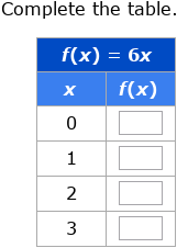 IXL - Complete linear and quadratic function tables (Geometry practice)