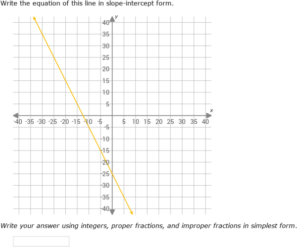IXL - Slope-intercept form: write an equation from a graph (Algebra 2 ...