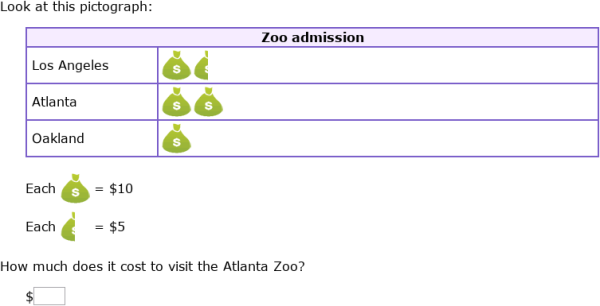 IXL | Interpret picture graphs | 4th grade math