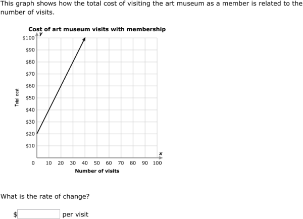 IXL Constant Rate Of Change 8th Grade Math