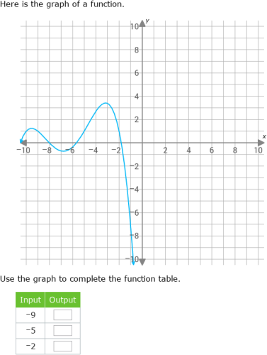 IXL | Checkpoint: Understand functions | 8th grade math