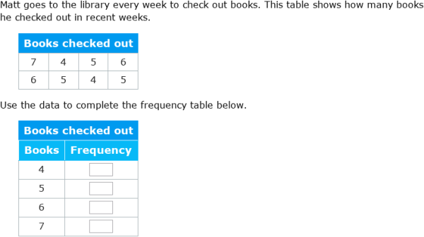 IXL | Create frequency tables with numerical data | 4th grade math