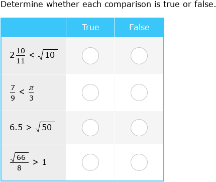 IXL | Checkpoint: Approximate irrational numbers | 8th grade math