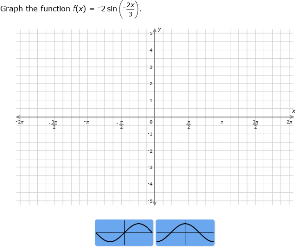 IXL - Graph sine functions (Precalculus practice)