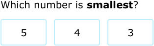 IXL | Compare numbers (smaller and smallest) | Pre-K math