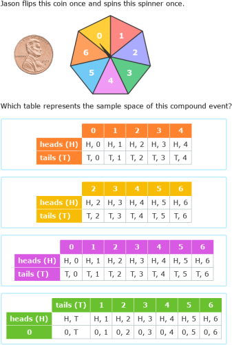 IXL | Sample spaces for compound events | 6th grade math