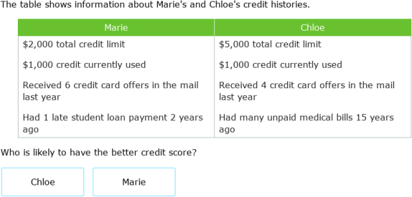 IXL | Credit reports | 6th grade math