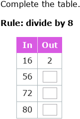 IXL | Use a rule to complete an input/output table | 4th grade math