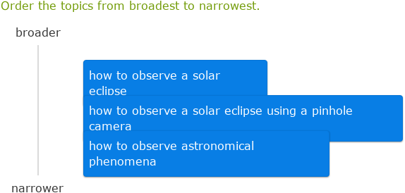 IXL | Order topics from broadest to narrowest | 8th grade language arts