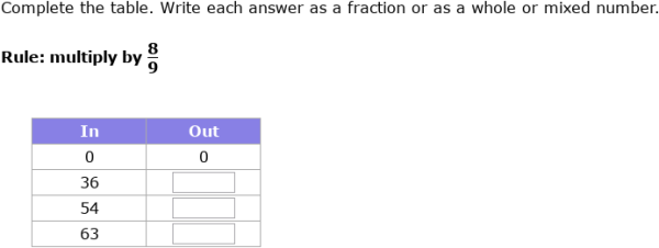 IXL | Multiply fractions by whole numbers: input/output tables | 5th ...
