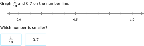 IXL | Compare decimals and fractions on number lines | 4th grade math
