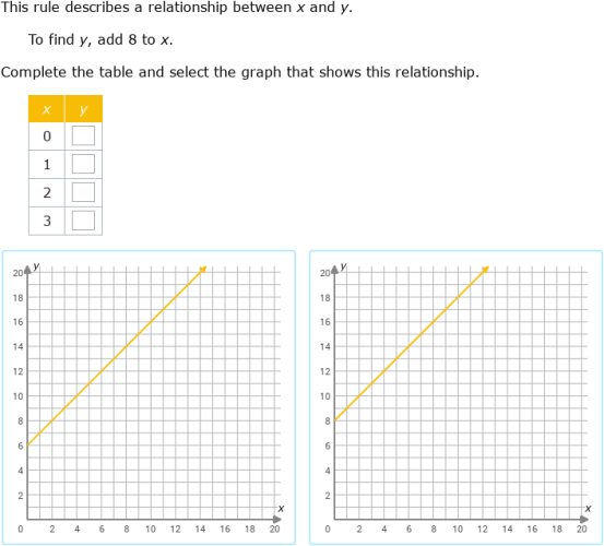 IXL | Graph a two-variable relationship | 5th grade math