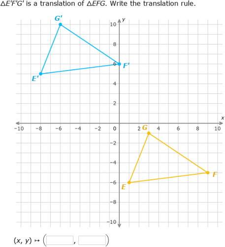 IXL | Translations: write the rule | 7th grade math