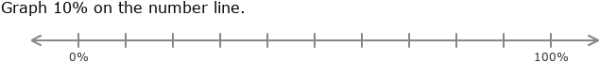 IXL | Graph percents on number lines | 6th grade math