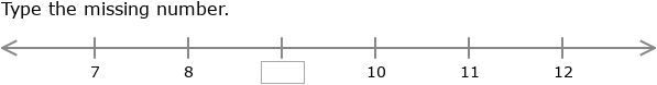 IXL | Number lines - up to 20 | 2nd grade math