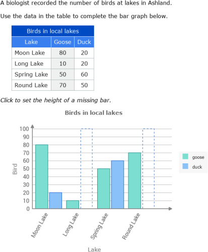 IXL | Complete double bar graphs | 3rd grade math