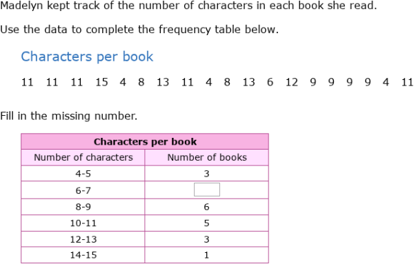 IXL | Create frequency tables | 8th grade math