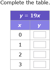 IXL | Complete a table from a proportional relationship equation | 7th ...