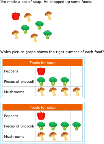 IXL | Which picture graph is correct? | Pre-K math