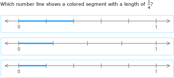 IXL | Fractions of number lines | 3rd grade math