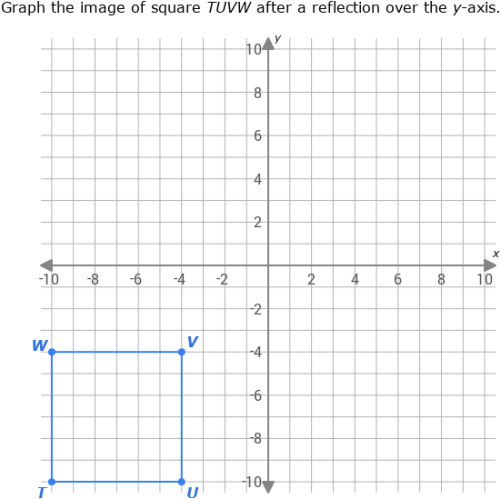 IXL | Reflections: graph the image | 6th grade math