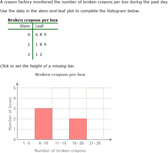 IXL | Create histograms | 7th grade math