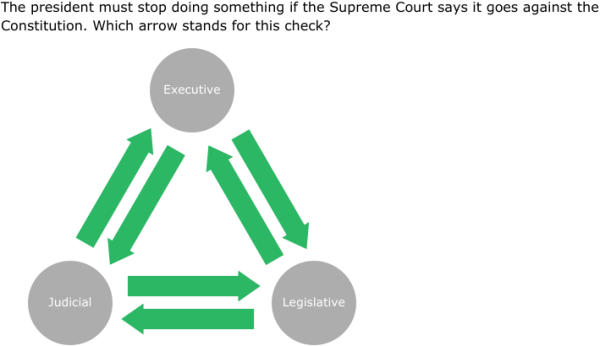 IXL | Checks and balances | 7th grade social studies