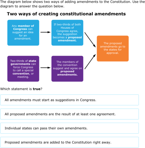 IXL | The Constitution | 4th grade social studies