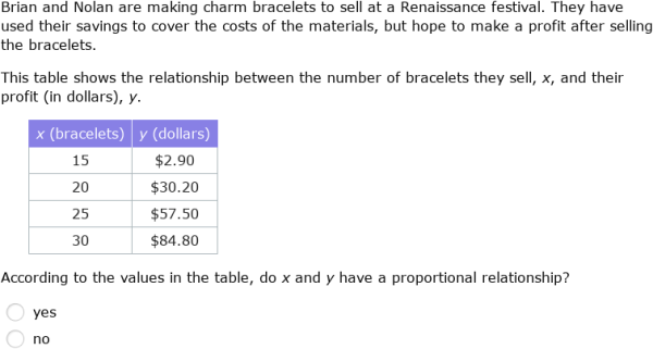 IXL | Determine if a relationship in a table is proportional | 7th ...