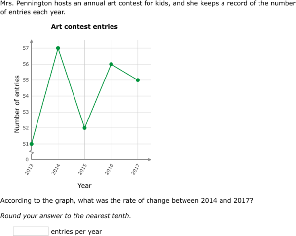 IXL | Rate of change: graphs | 8th grade math