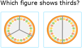 IXL | Identify thirds | 1st grade math