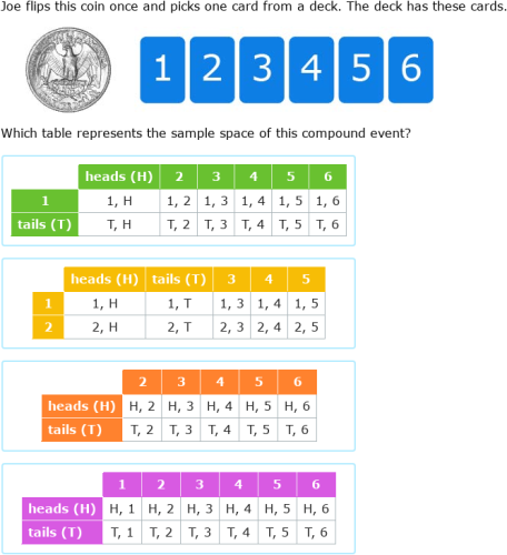 IXL - Sample spaces for compound events (Algebra 2 practice)