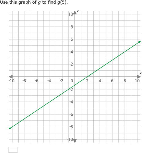 IXL - Find values using function graphs (Algebra 1 practice)
