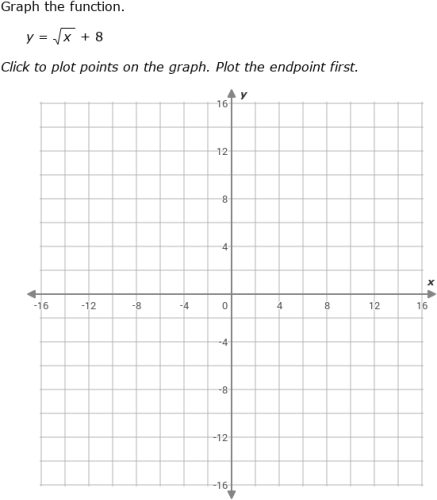 IXL - Graph square root functions (Algebra 1 practice)
