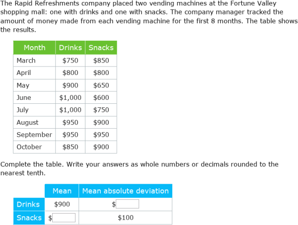 IXL | Compare populations using measures of center and spread | 7th ...