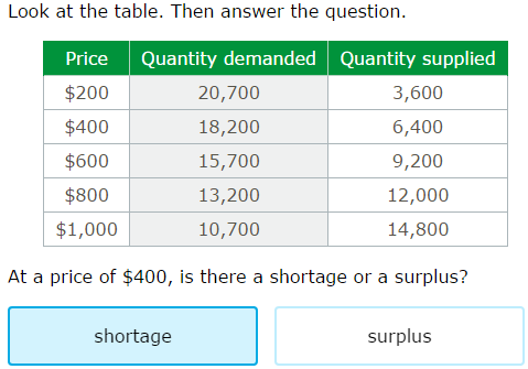 IXL - Identify shortage and surplus with data (5th grade social studies ...