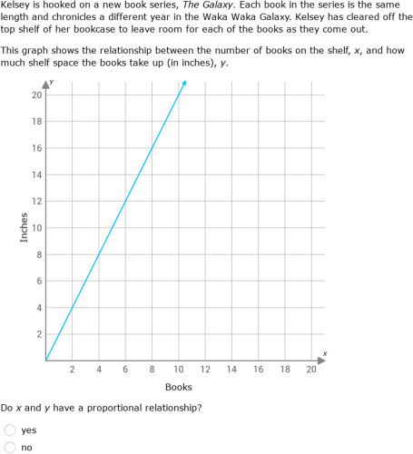 IXL Write Equations For Proportional Relationships From Graphs IXL Write Equations For Proportional Relationships From Graphs