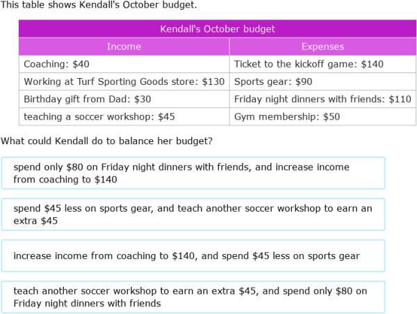 IXL | Adjust a budget | 7th grade math