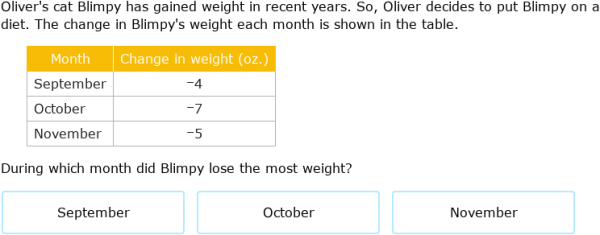 IXL | Absolute value and integers: word problems | 7th grade math