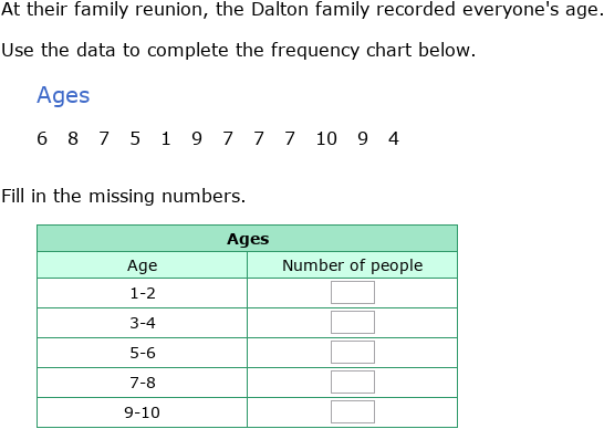 IXL | Create frequency tables | 6th grade math