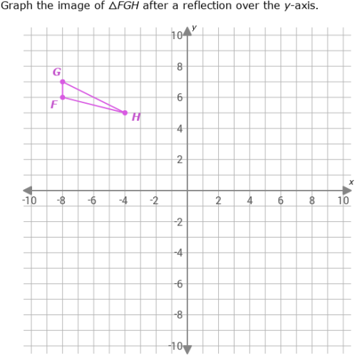 IXL | Reflections over the x- and y-axes: graph the image | 7th grade math